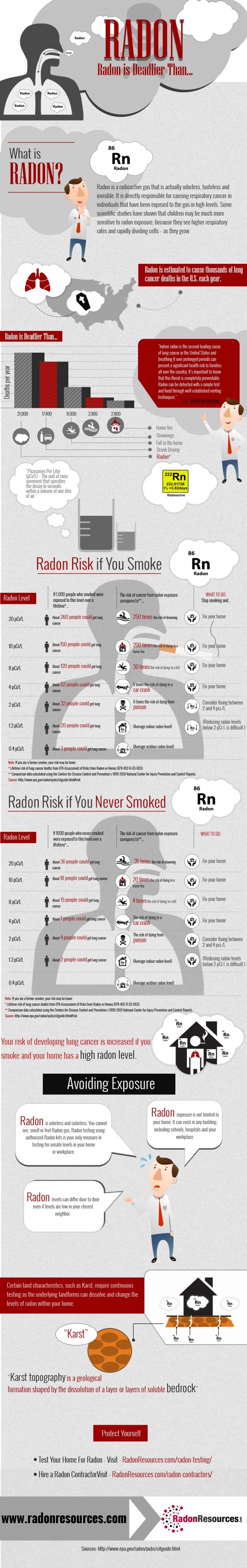 Infographic: Radon is Deadlier Than... - Blog